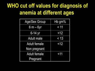Nutritional Anemias and treatment in children | PPTX