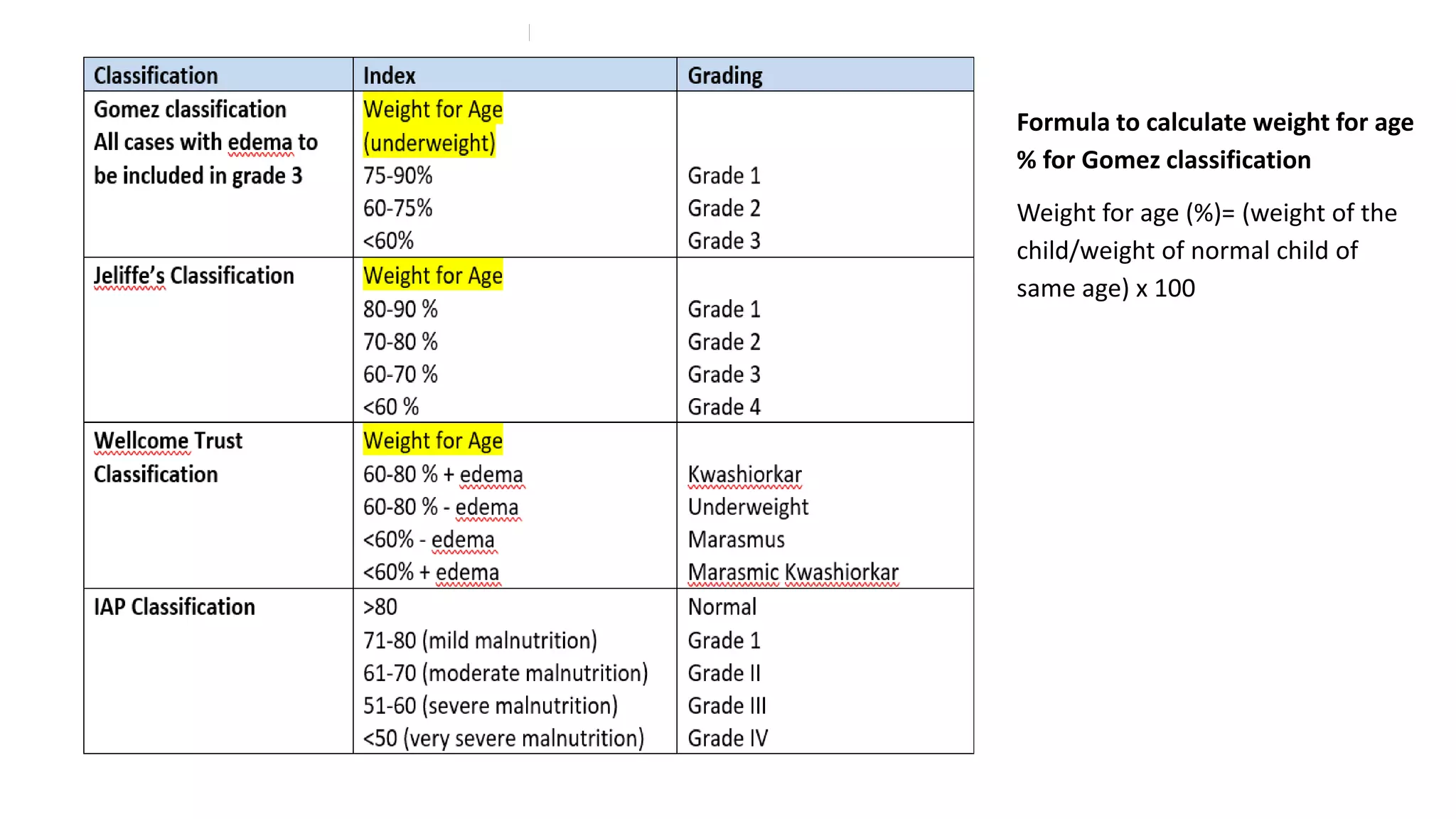 Nutritional assessment | PPTX
