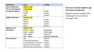 Nutritional assessment | PPTX