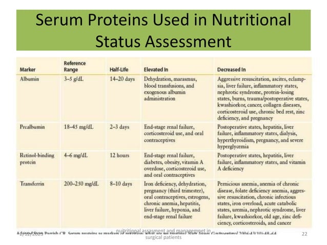 NUTRITIONAL ASSESMENT &MANAGEMENT IN SURGICAL PATIENT.pptx