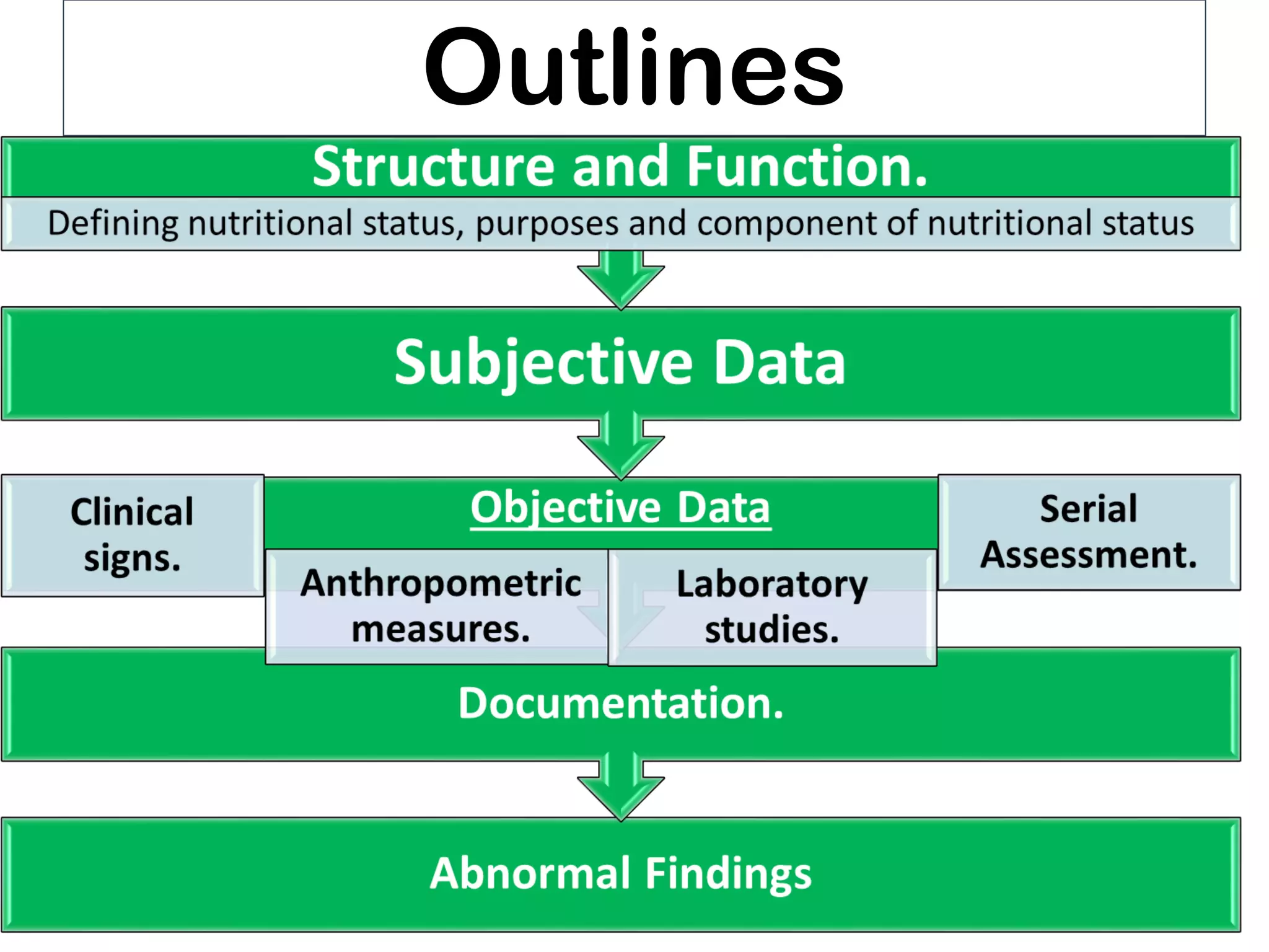 Nutritional assessment | PPT