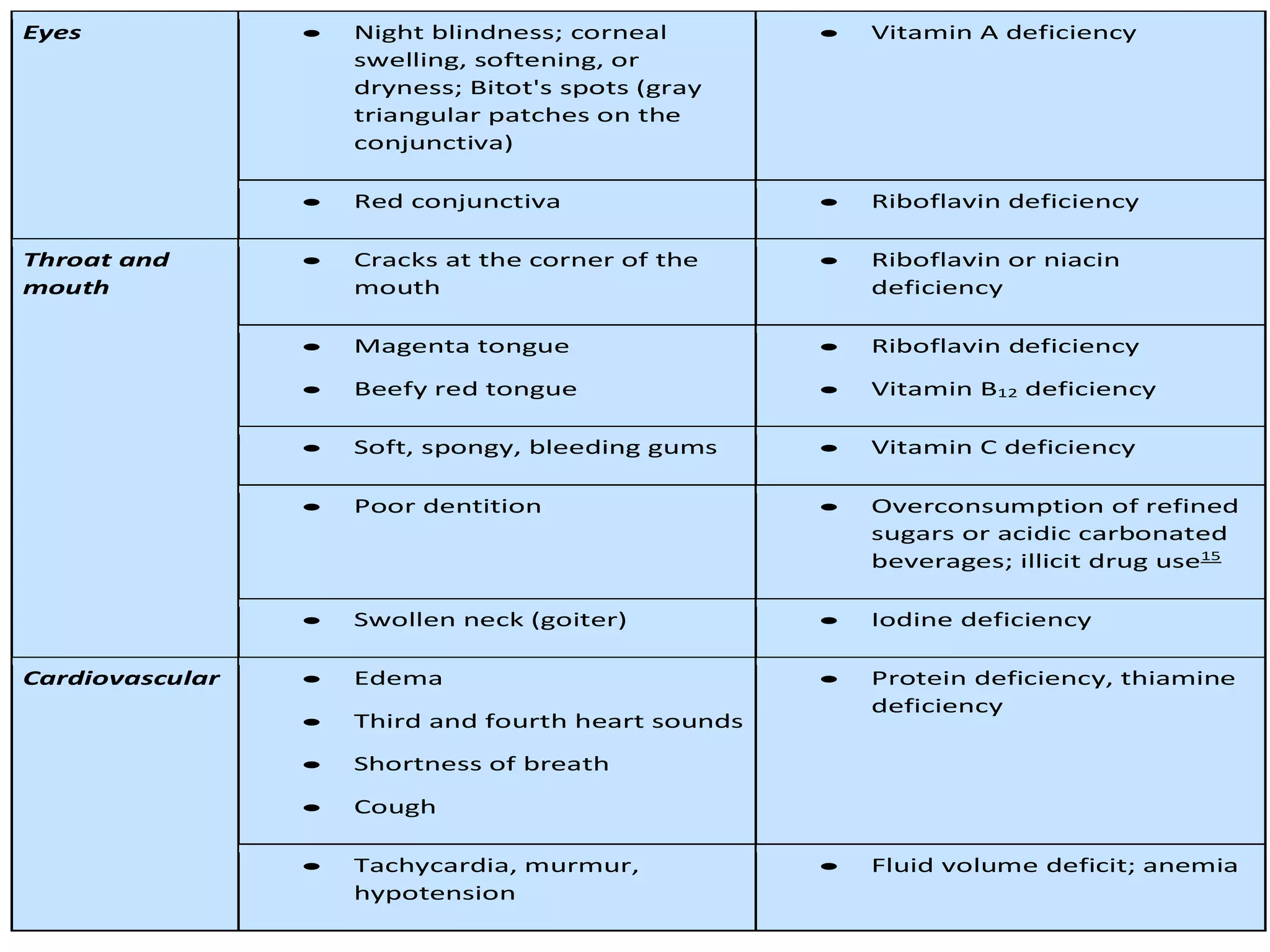 Nutritional assessment | PPT