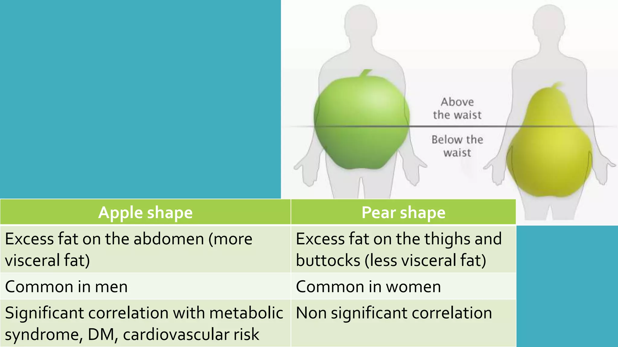 Nutritional assessment | PPTX