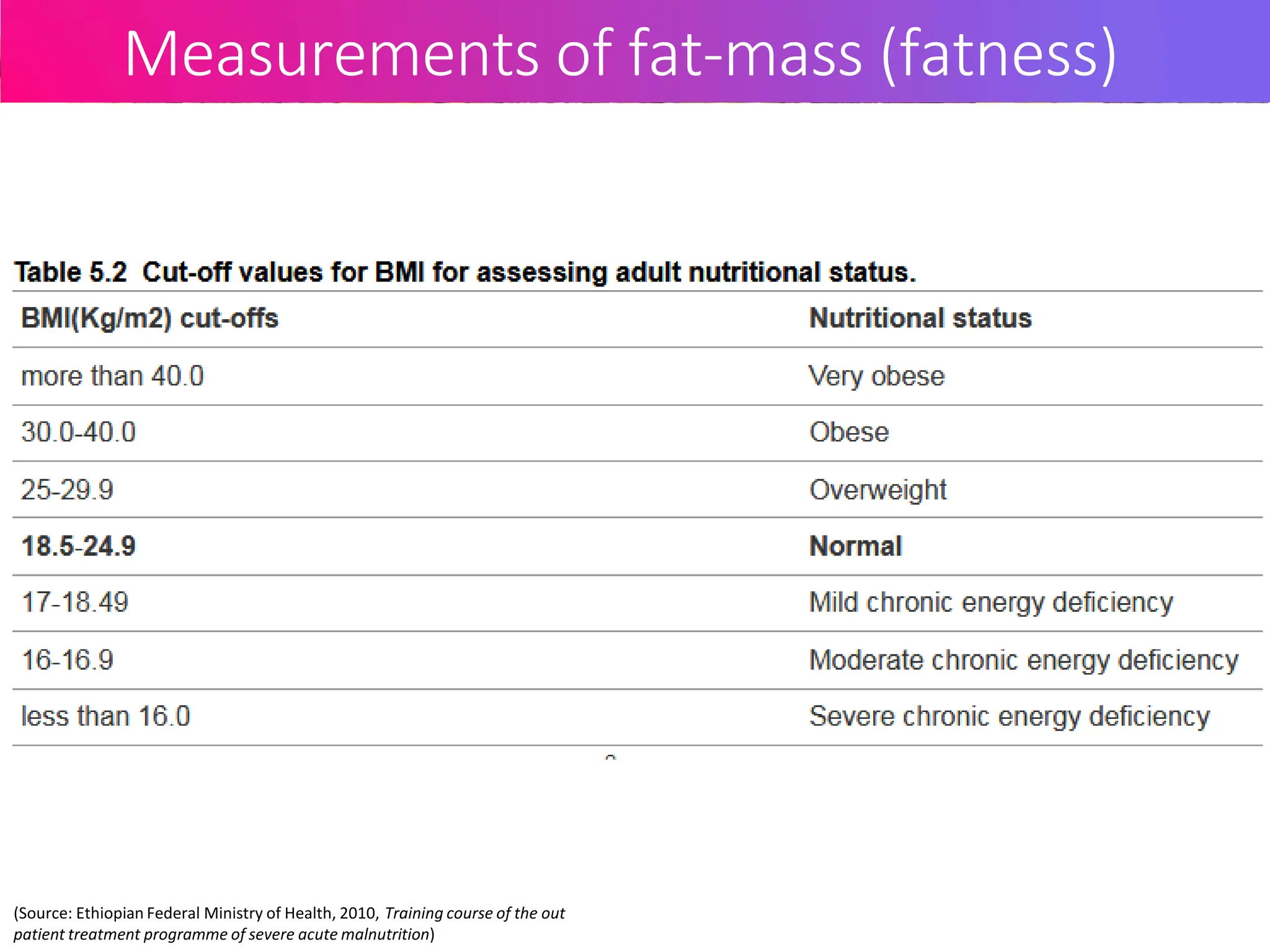 nutritional assessment and ABCD ASSESSMENTppt | PPTX