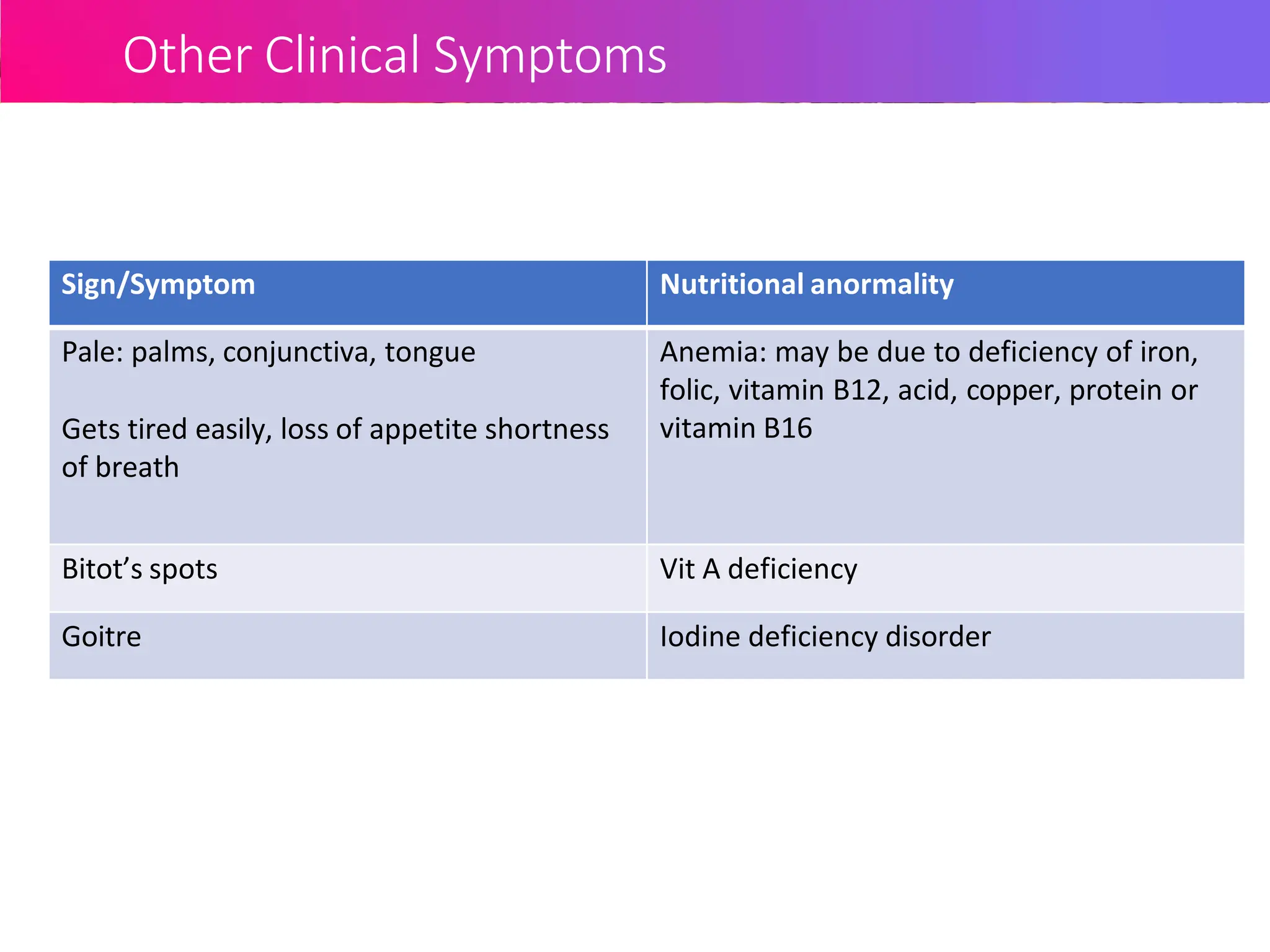 nutritional assessment and ABCD ASSESSMENTppt | PPTX