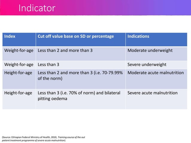 nutritional assessment and ABCD ASSESSMENTppt | PPTX | Children\'s ...