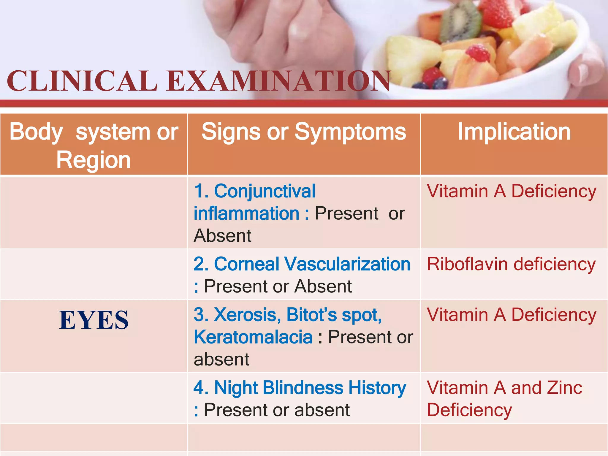 Nutritional assessment | PPT