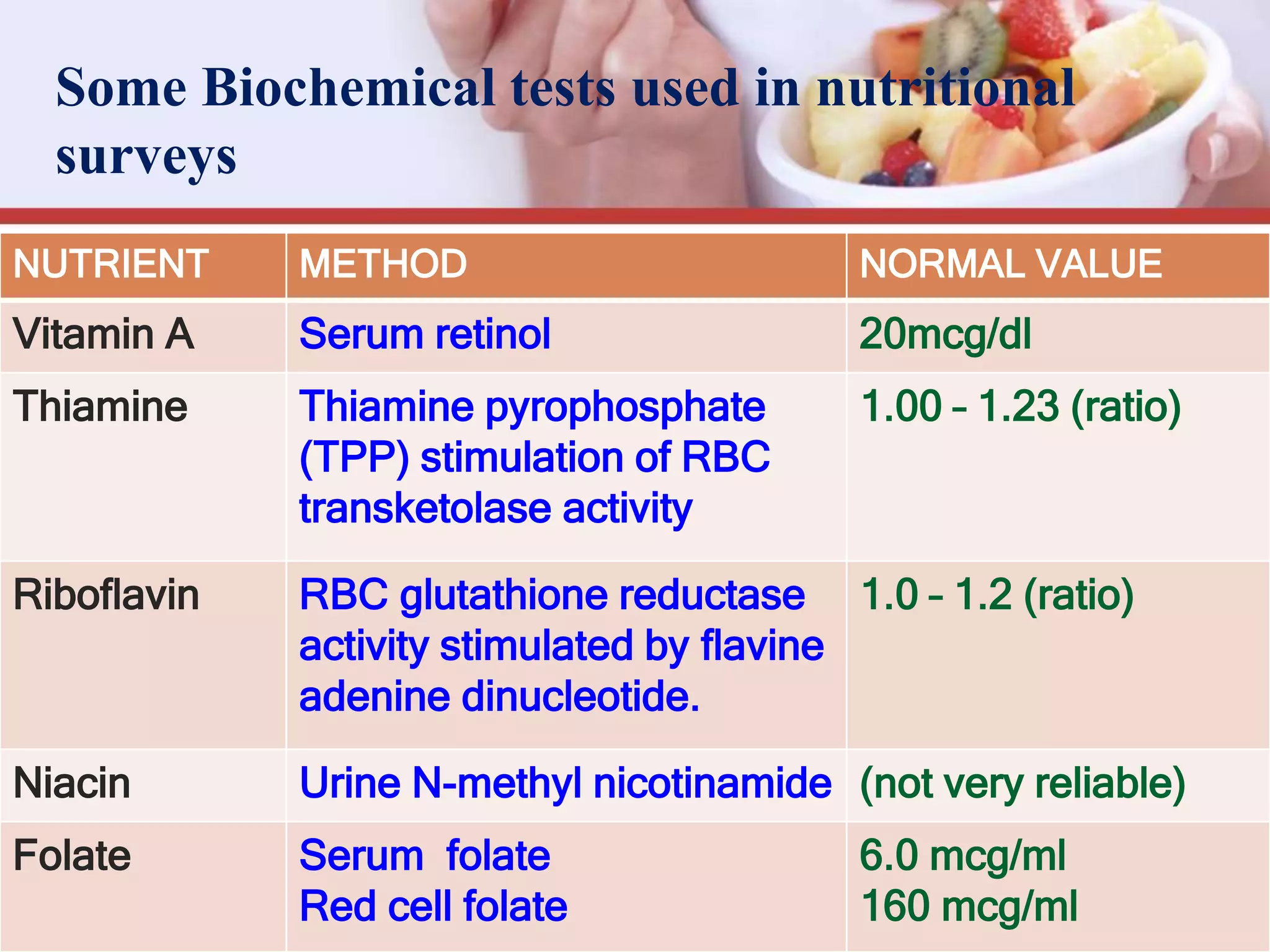 Nutritional assessment | PPT