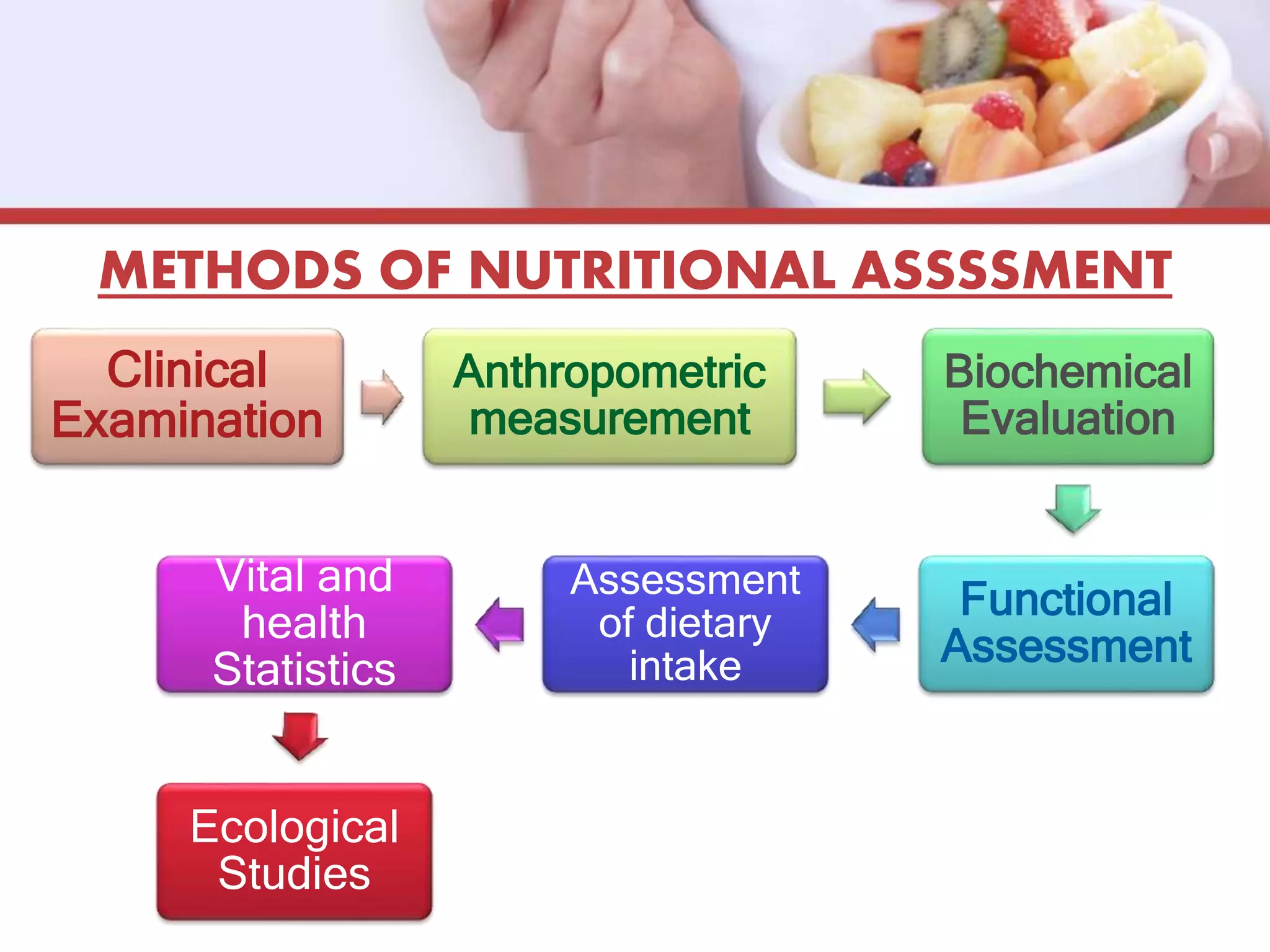 Nutritional assessment | PPT