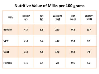Nutritional Assessment by Dr. Vinod G. Nikam | PPTX