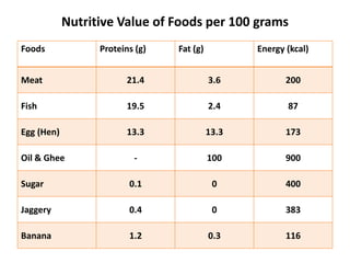 Nutritional Assessment by Dr. Vinod G. Nikam | PPTX