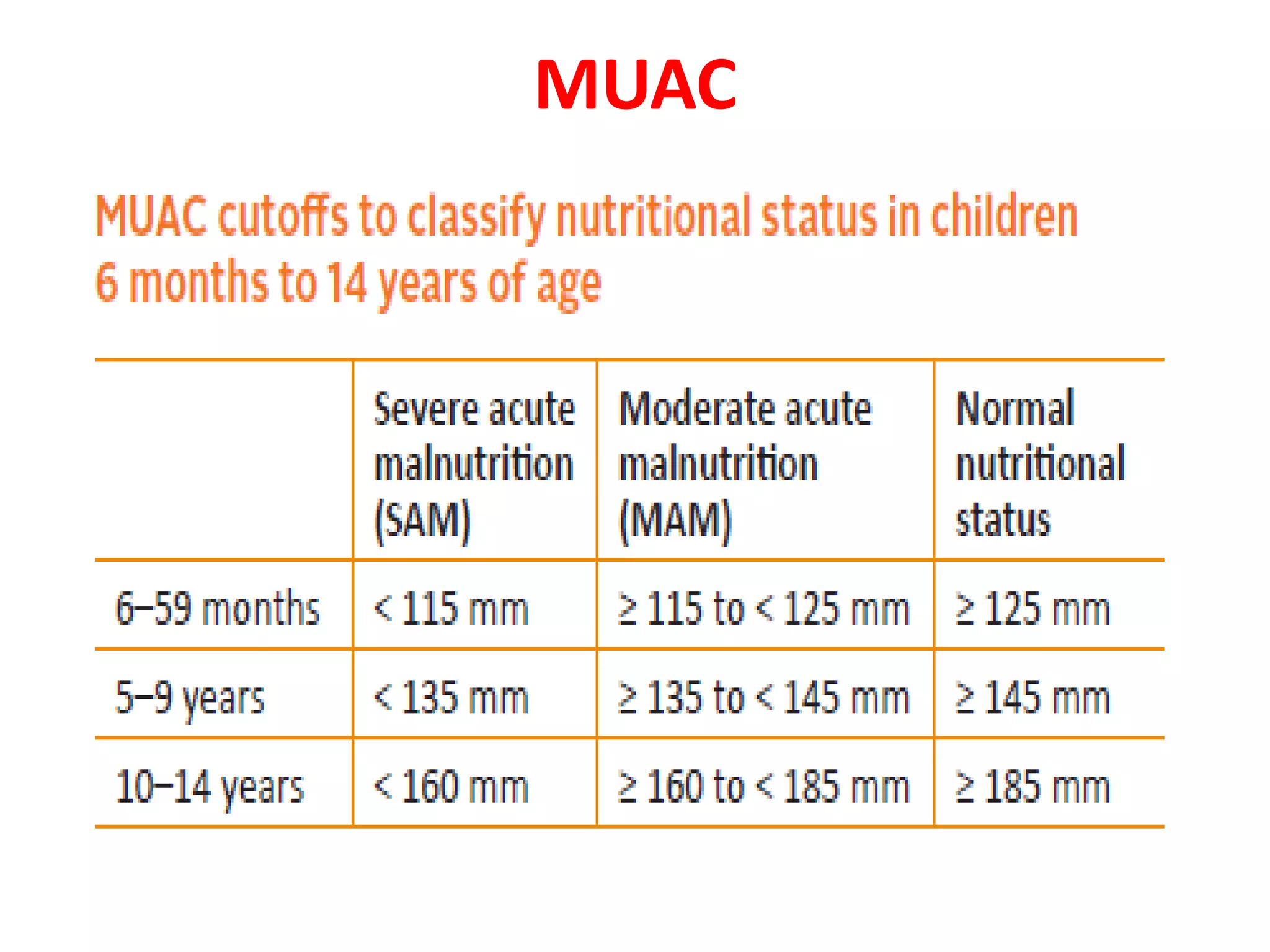 Nutritional assessment.ppt