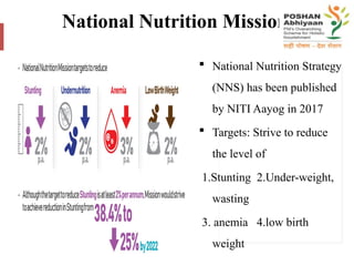 Comprehensive Nutritional Assessment and Community Nutrition Programs ...
