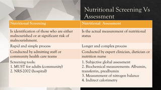 Nutritional Assessment and Screening.pptx