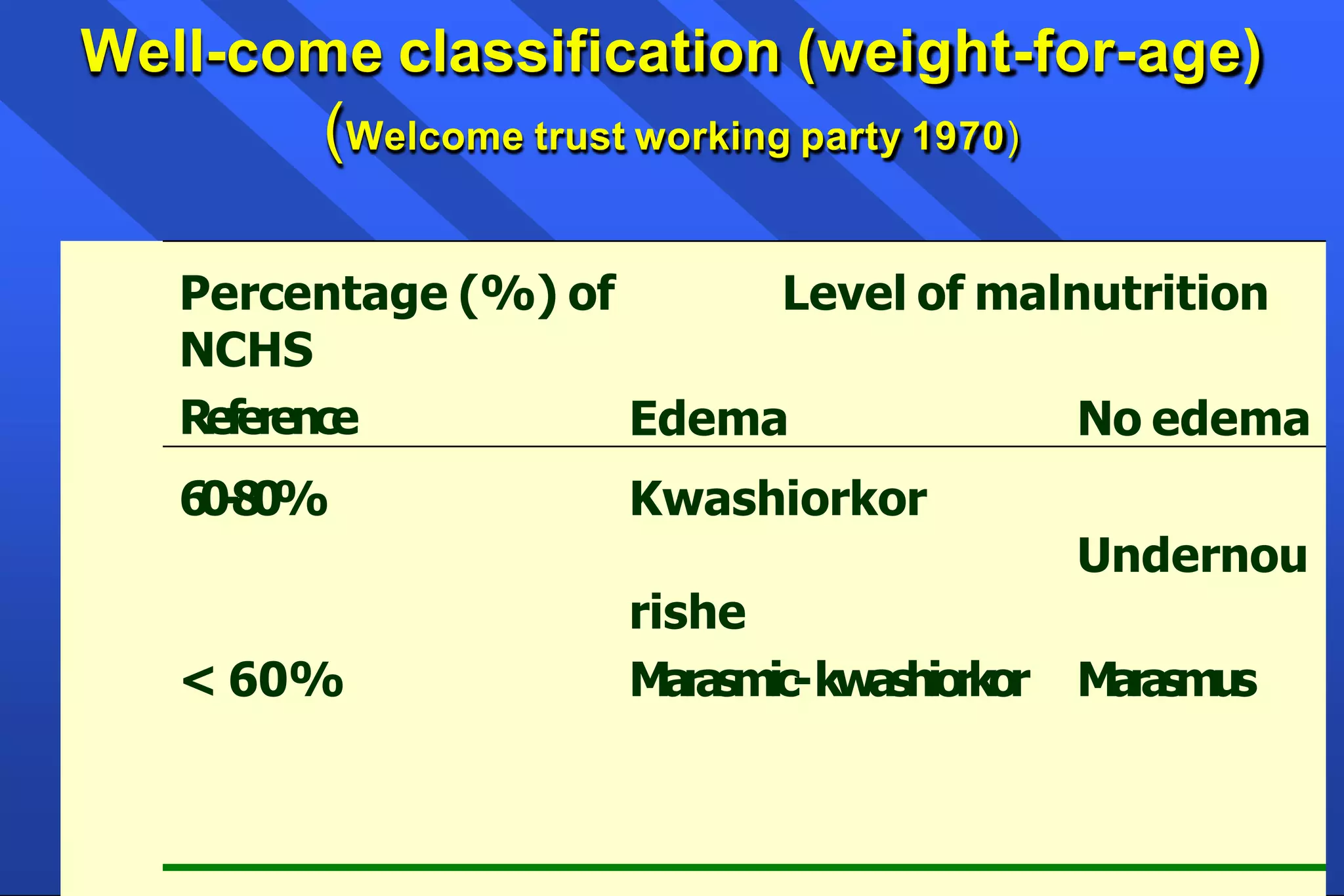 Nutritional_assessment_Anthropometry_Lecture_TB(1).pptx