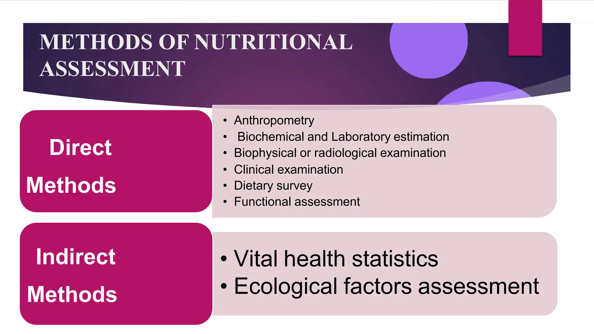 Nutritional Assessment in community.pptx