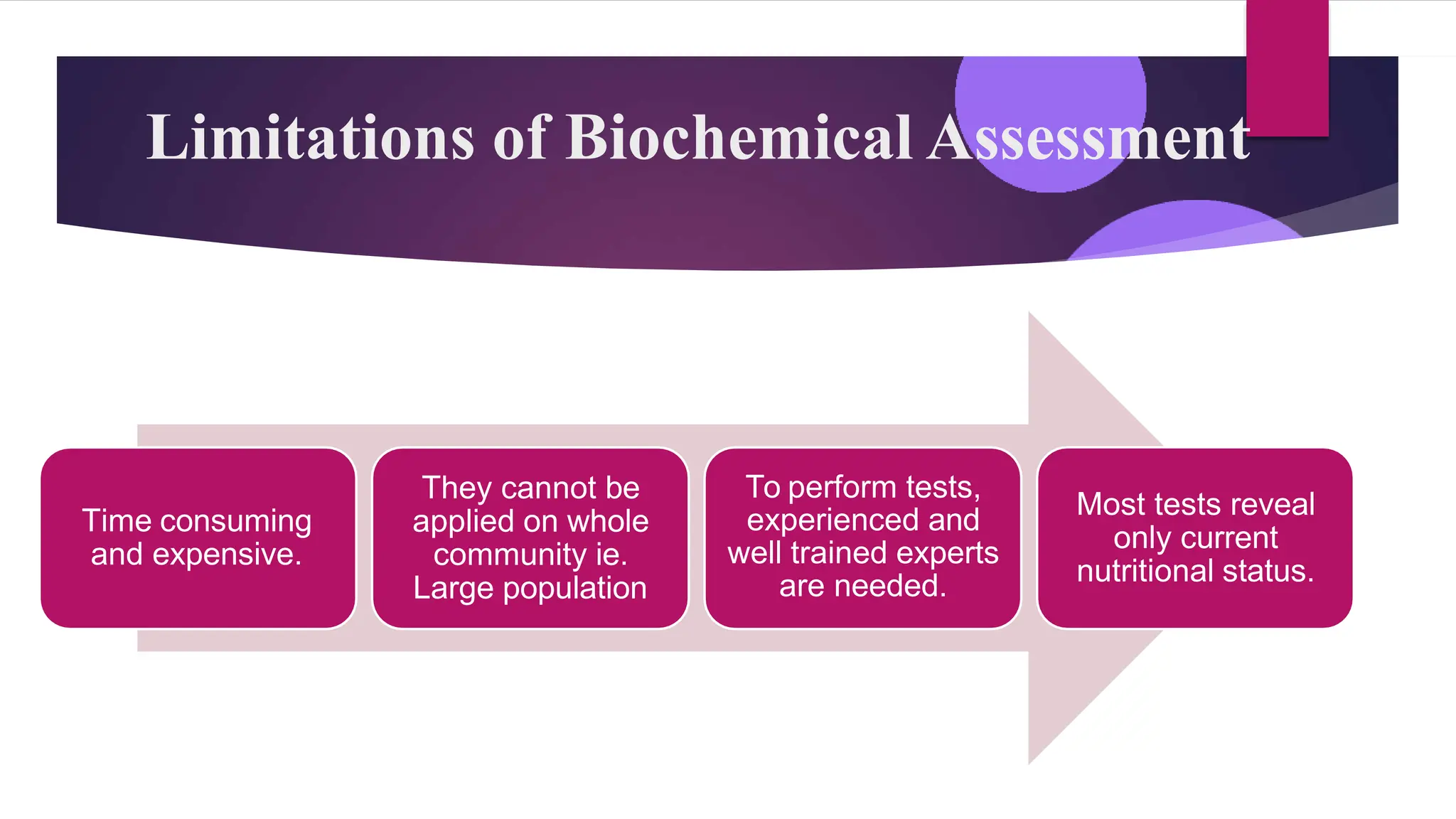 Nutritional Assessment in community.pptx