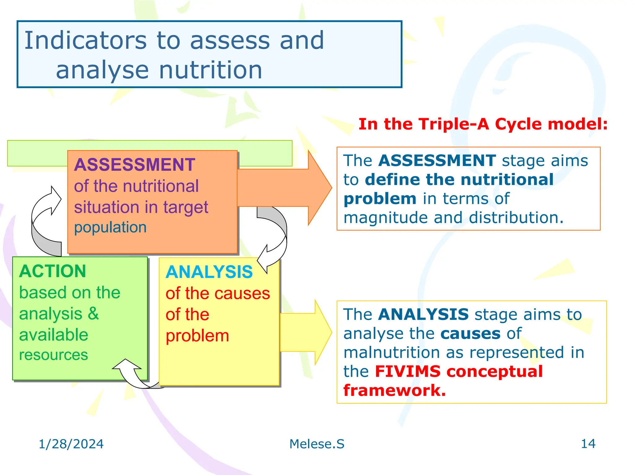 Nutritional Assessment lecture 2024.pptx