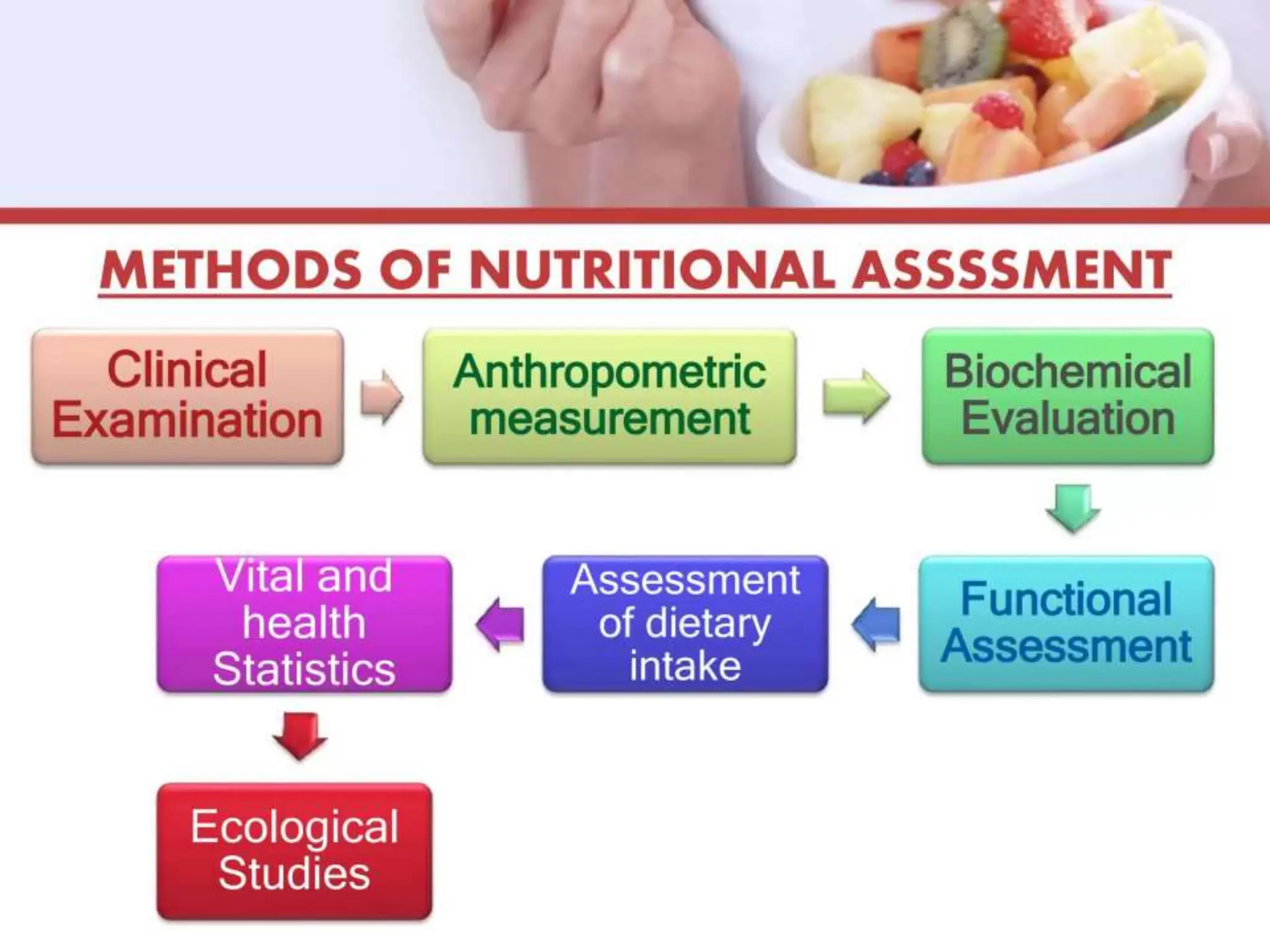 Nutritional Assessment lecture 2024.pptx