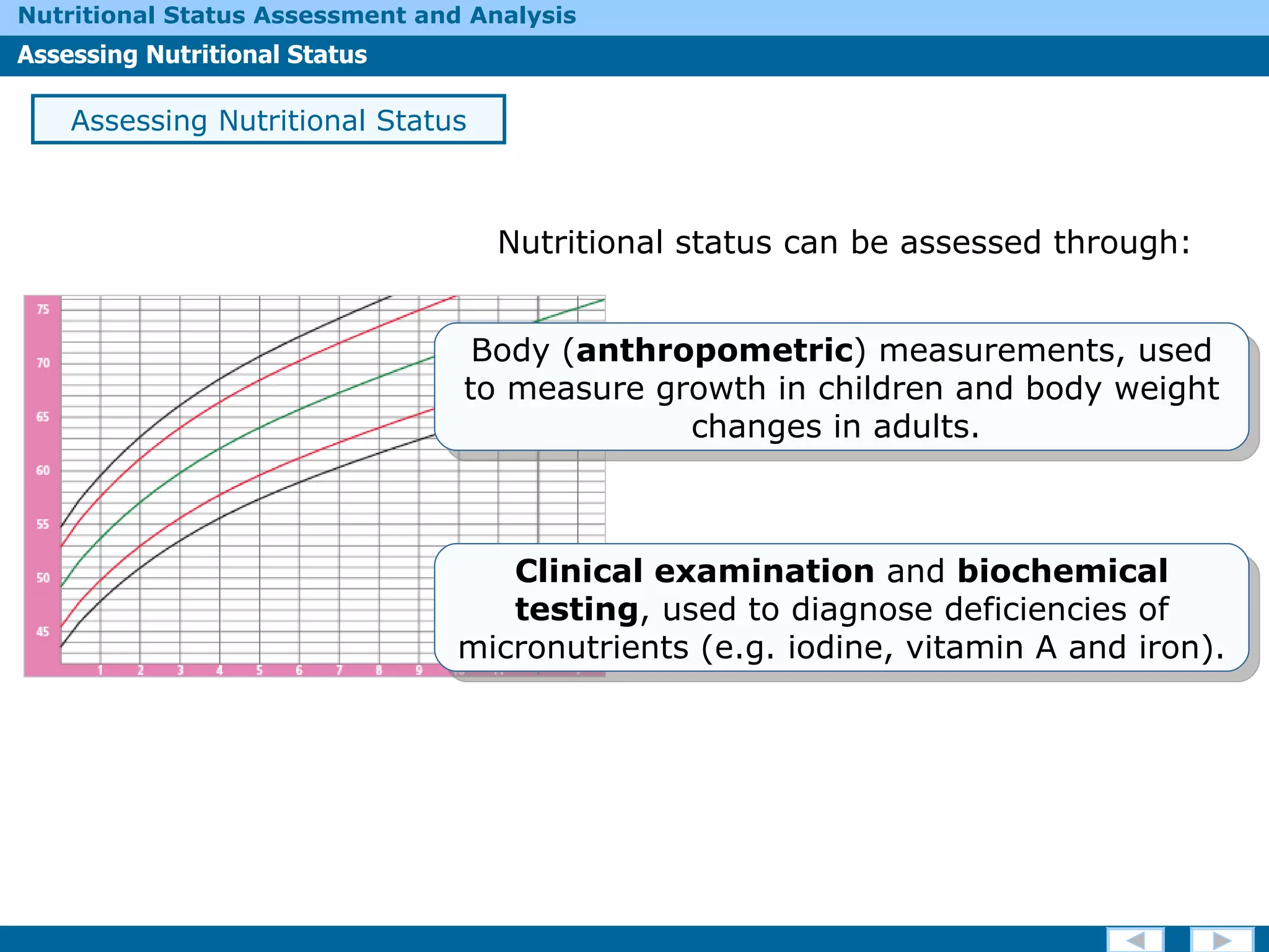 Nutritional assessment of community | PPT