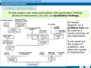 Nutritional assessment of community | PPT