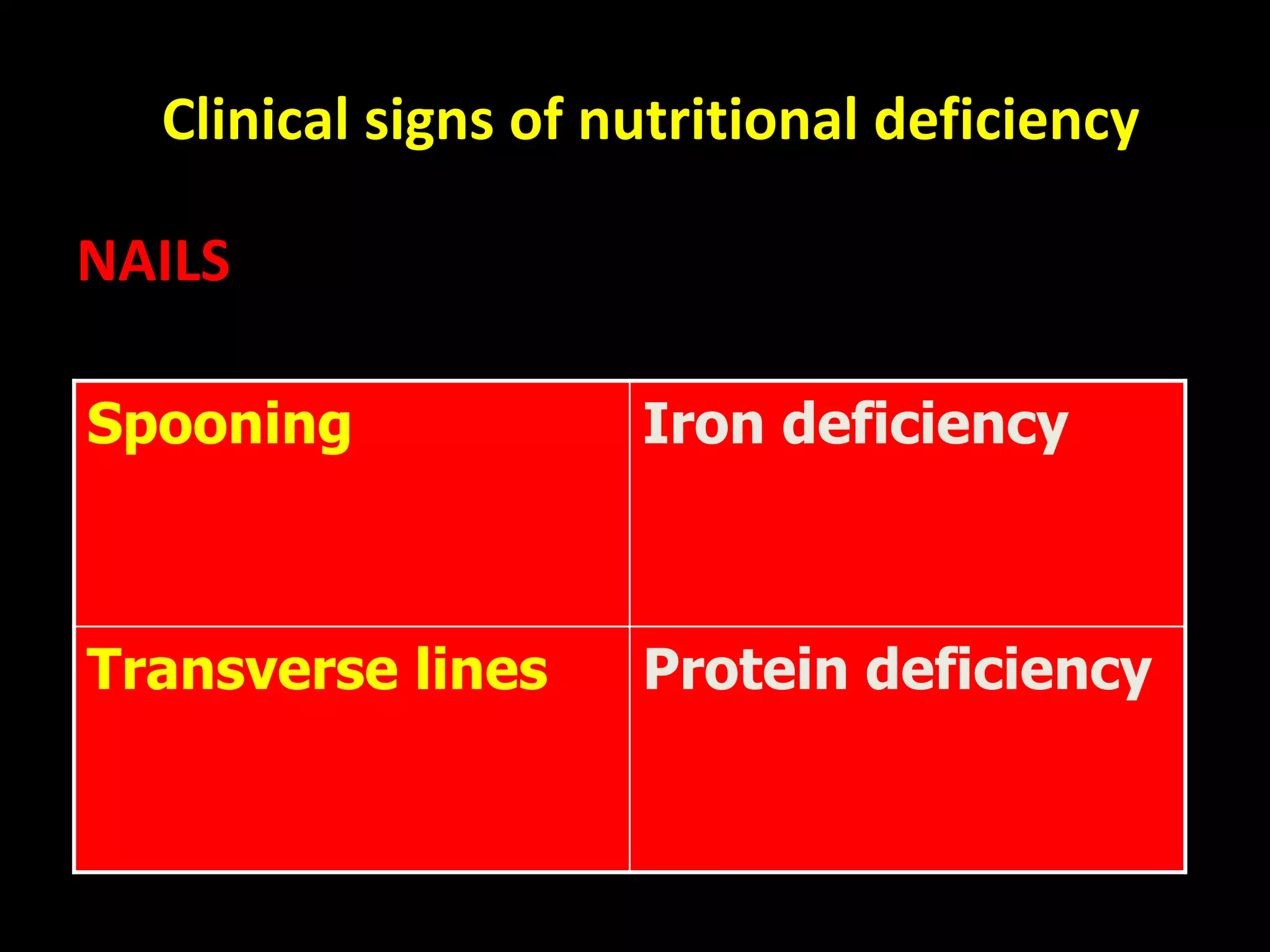 Nutritional Assessment of Individual, Family & Community CM 5.2.pptx