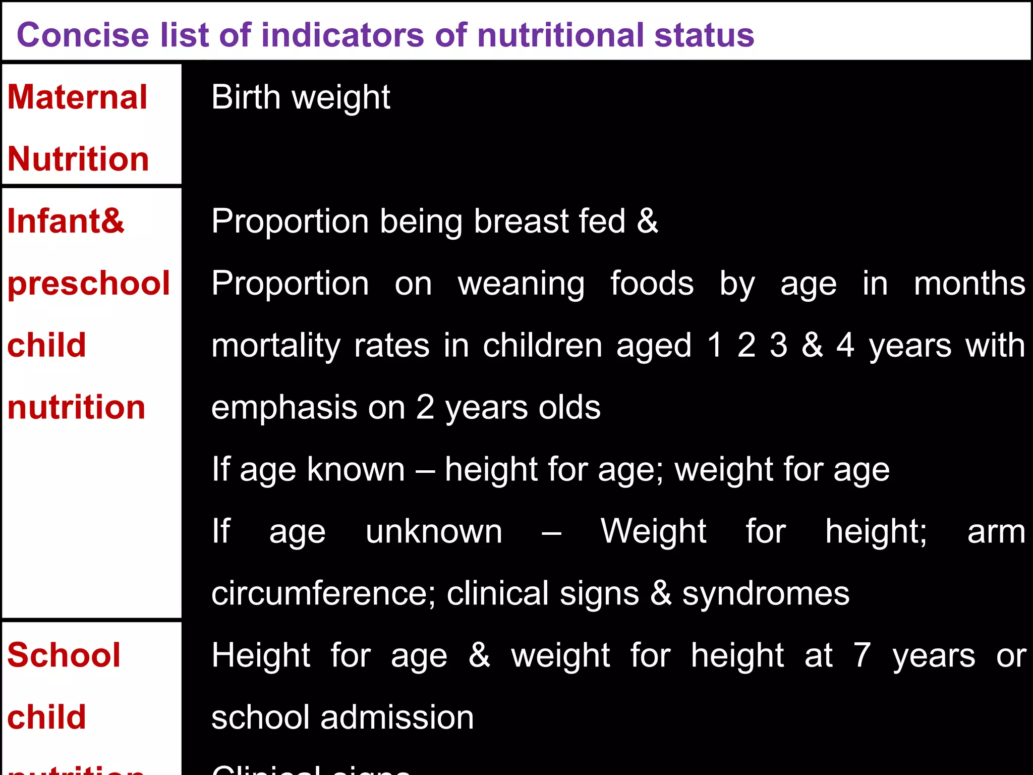 Nutritional Assessment of Individual, Family & Community CM 5.2.pptx