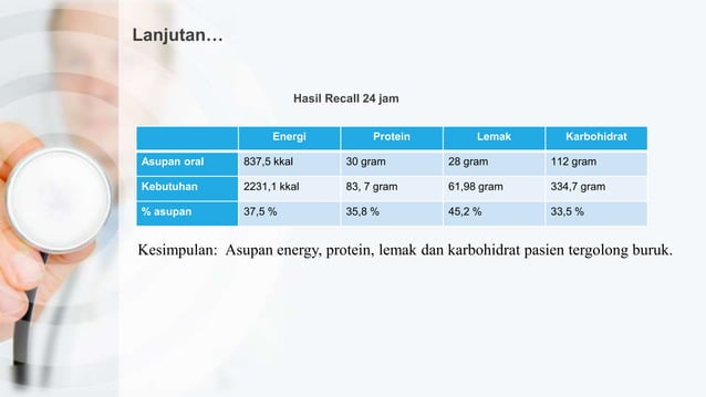 Nutritional care process diagnosis | PPTX