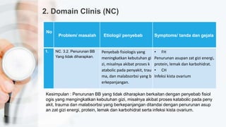 Nutritional care process diagnosis | PPTX