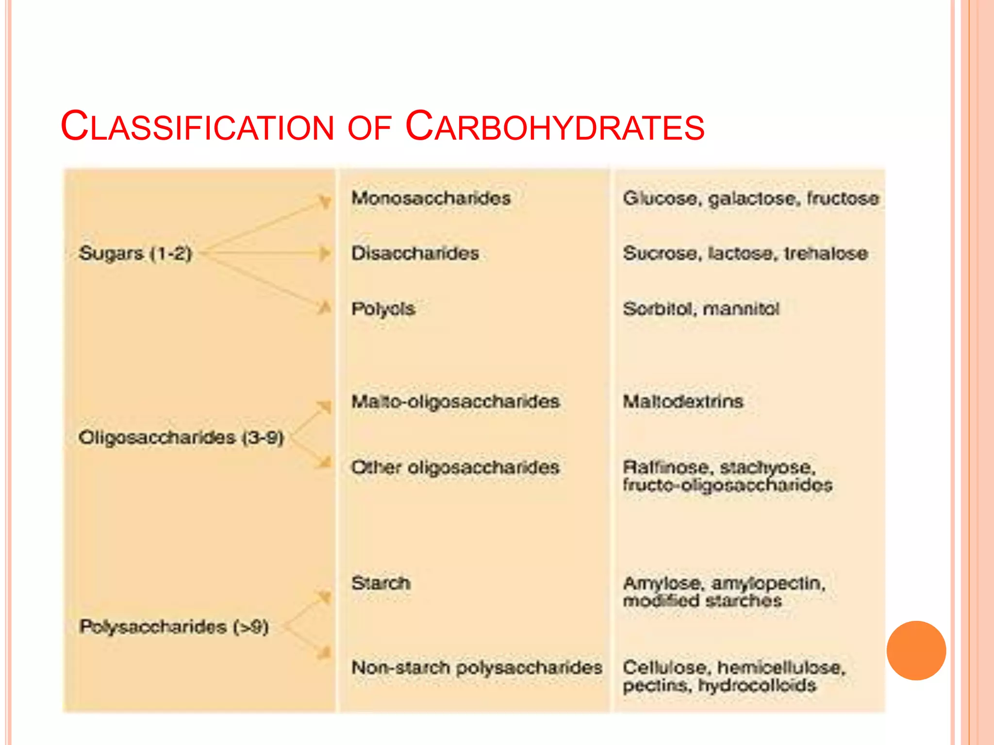 Nutritional classification of Carbohydrates | PPTX