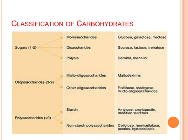 Nutritional classification of Carbohydrates | PPTX