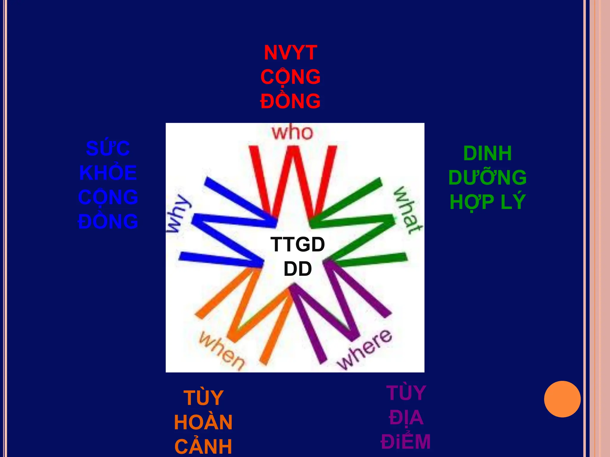 nutritional_communication_2015_sent_1775.pdf