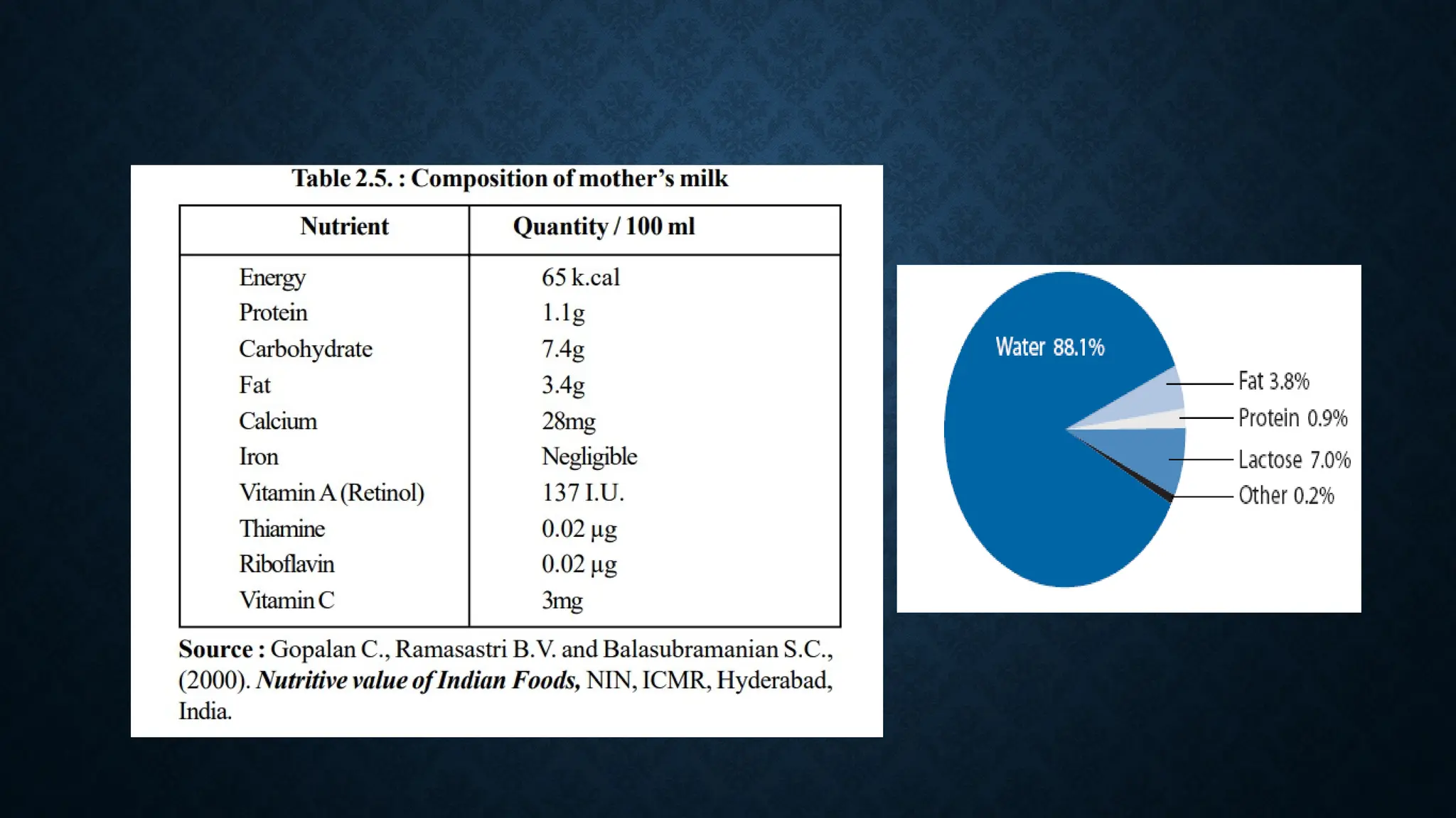 NUTRITIONAL COMPOSITION OF BREAST MILK.pptx