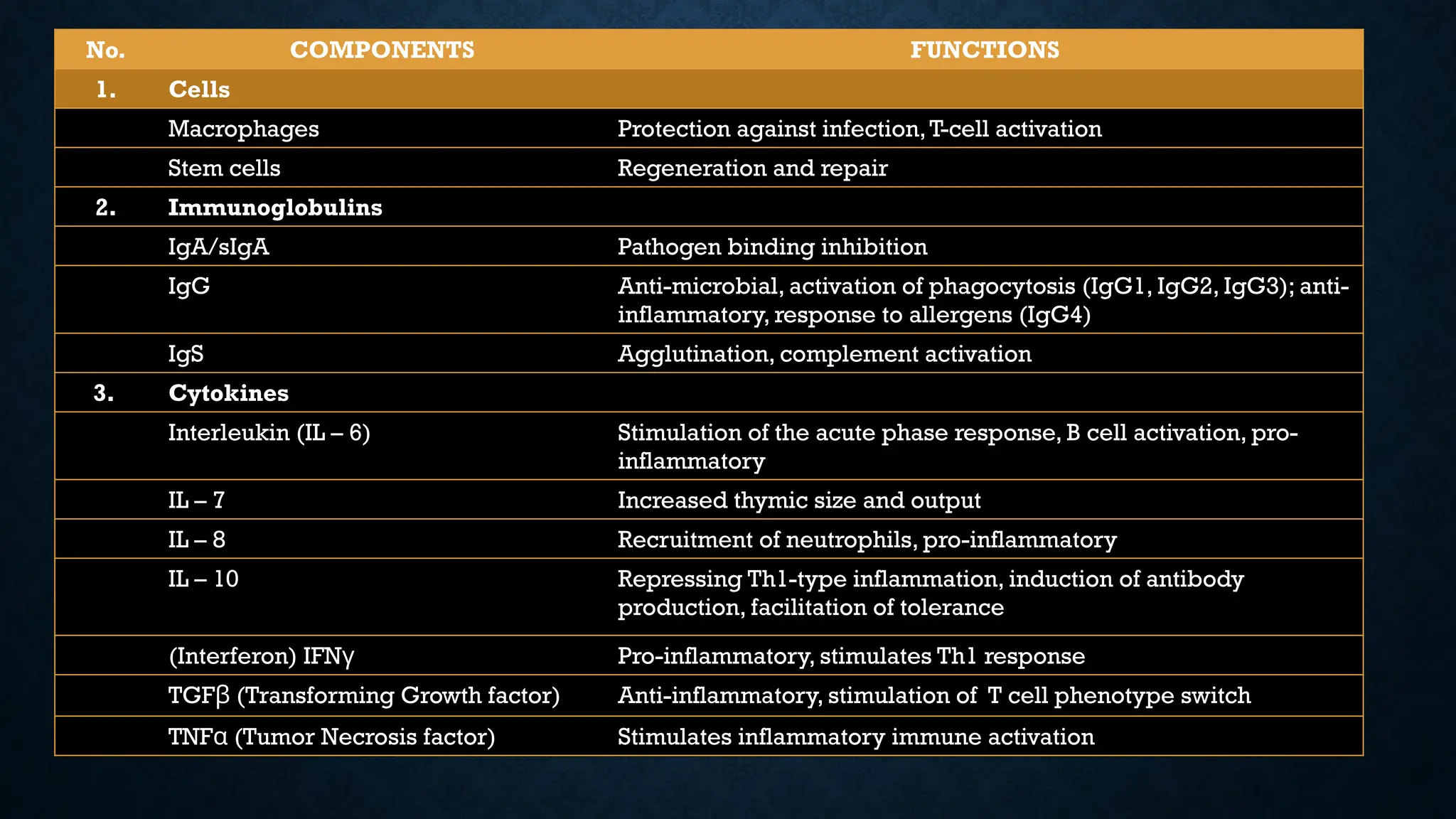 NUTRITIONAL COMPOSITION OF BREAST MILK.pptx