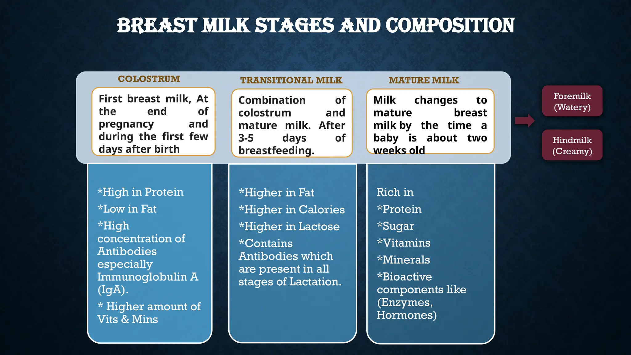 NUTRITIONAL COMPOSITION OF BREAST MILK.pptx