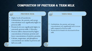 NUTRITIONAL COMPOSITION OF BREAST MILK.pptx