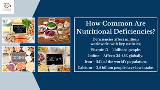 Nutritional Deficiencies: Understanding Causes & Global Impact. | PDF