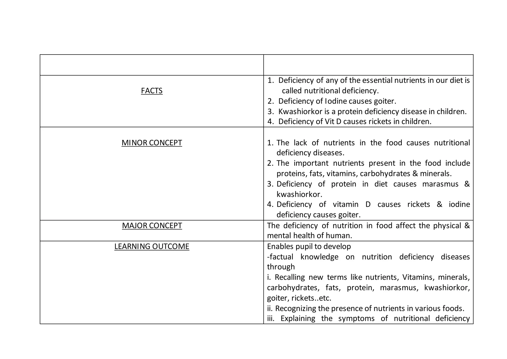 Nutritional Deficiency Diseases | PDF