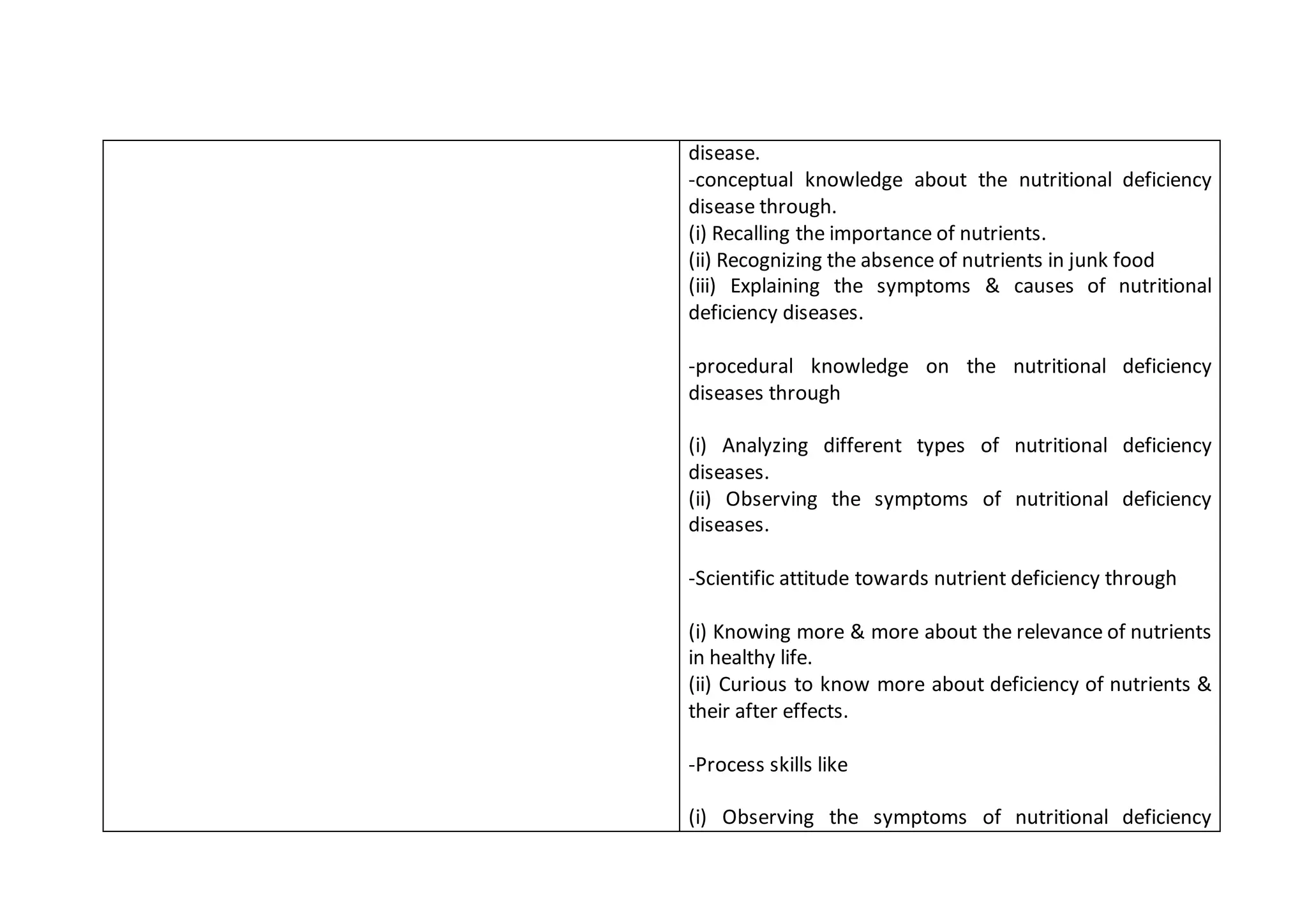 Nutritional Deficiency Diseases | PDF