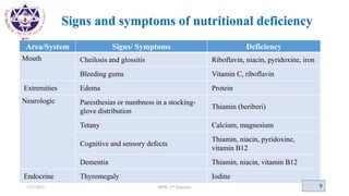 Nutritional deficiency and disorder.pptx