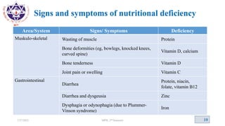 Nutritional deficiency and disorder.pptx