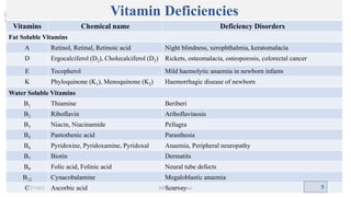 Nutritional deficiency and disorder.pptx