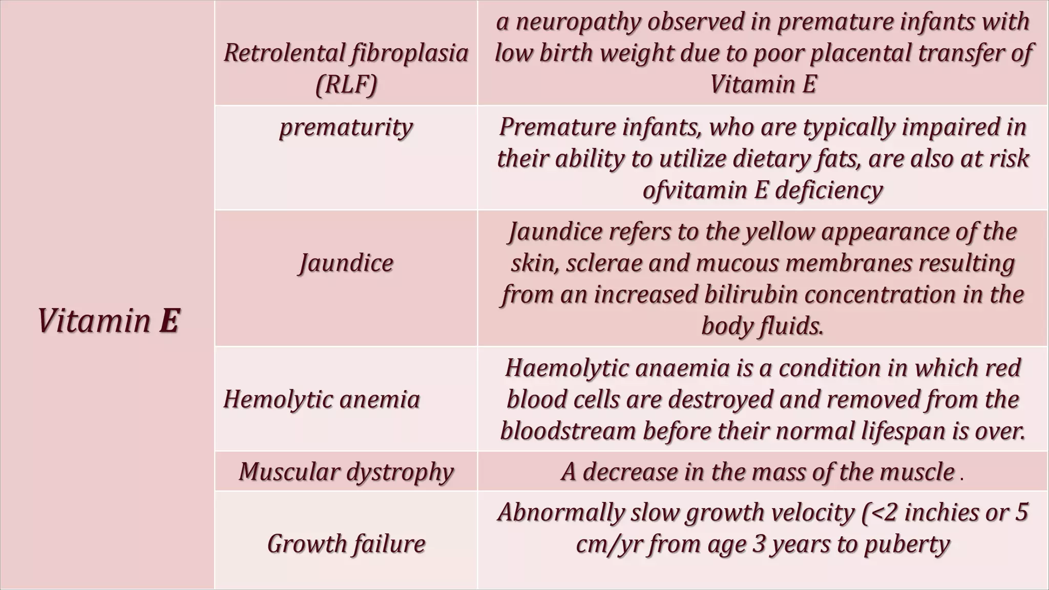 Nutritional deficiency disorder | PDF