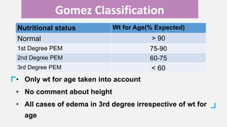 Nutritional_Deficiency_Disorder rashi.pptx
