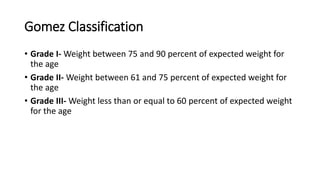 Nutritional deficiency disorders in children | PPTX