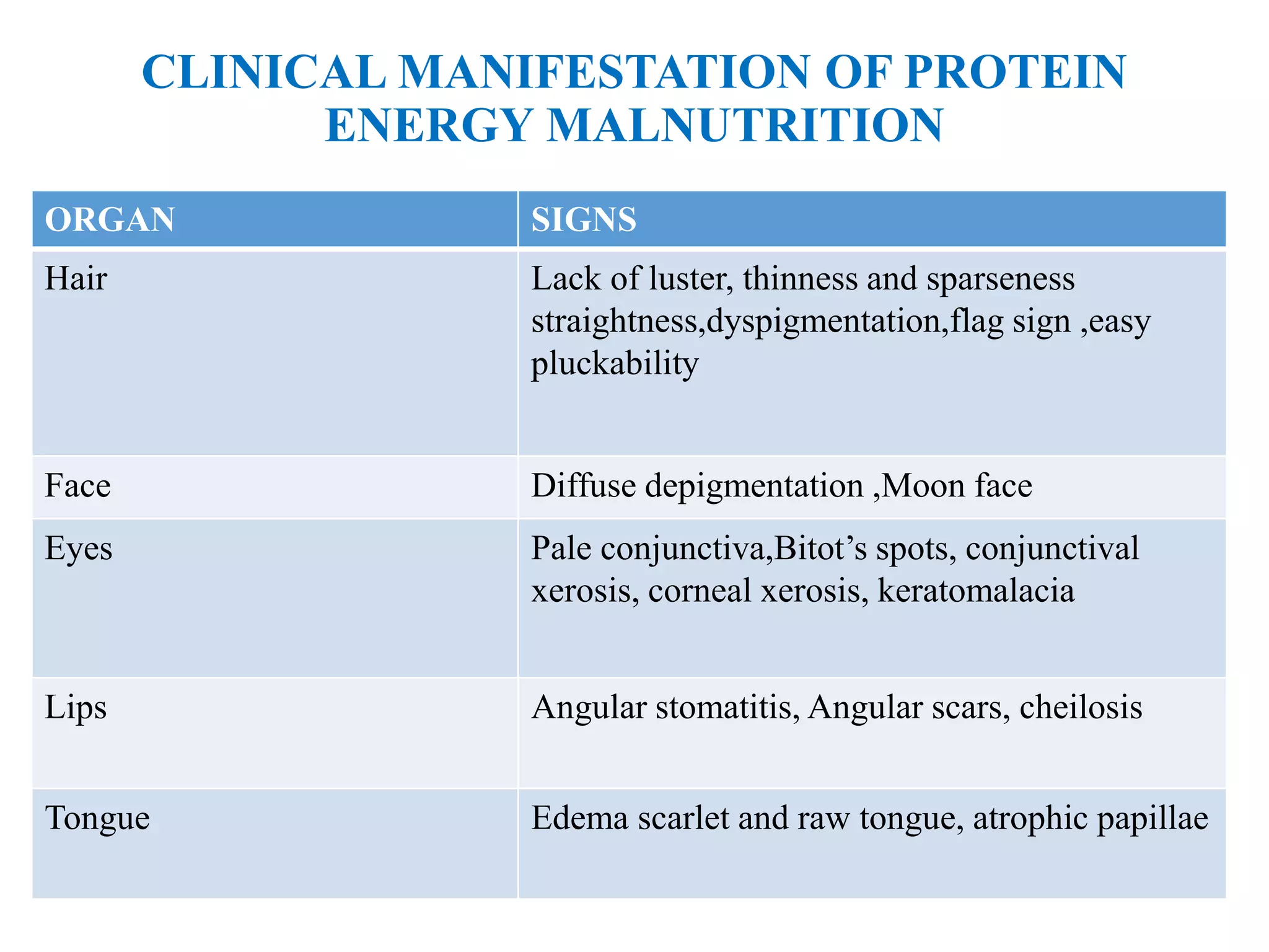 Nutritional deficiency disorders.pptx
