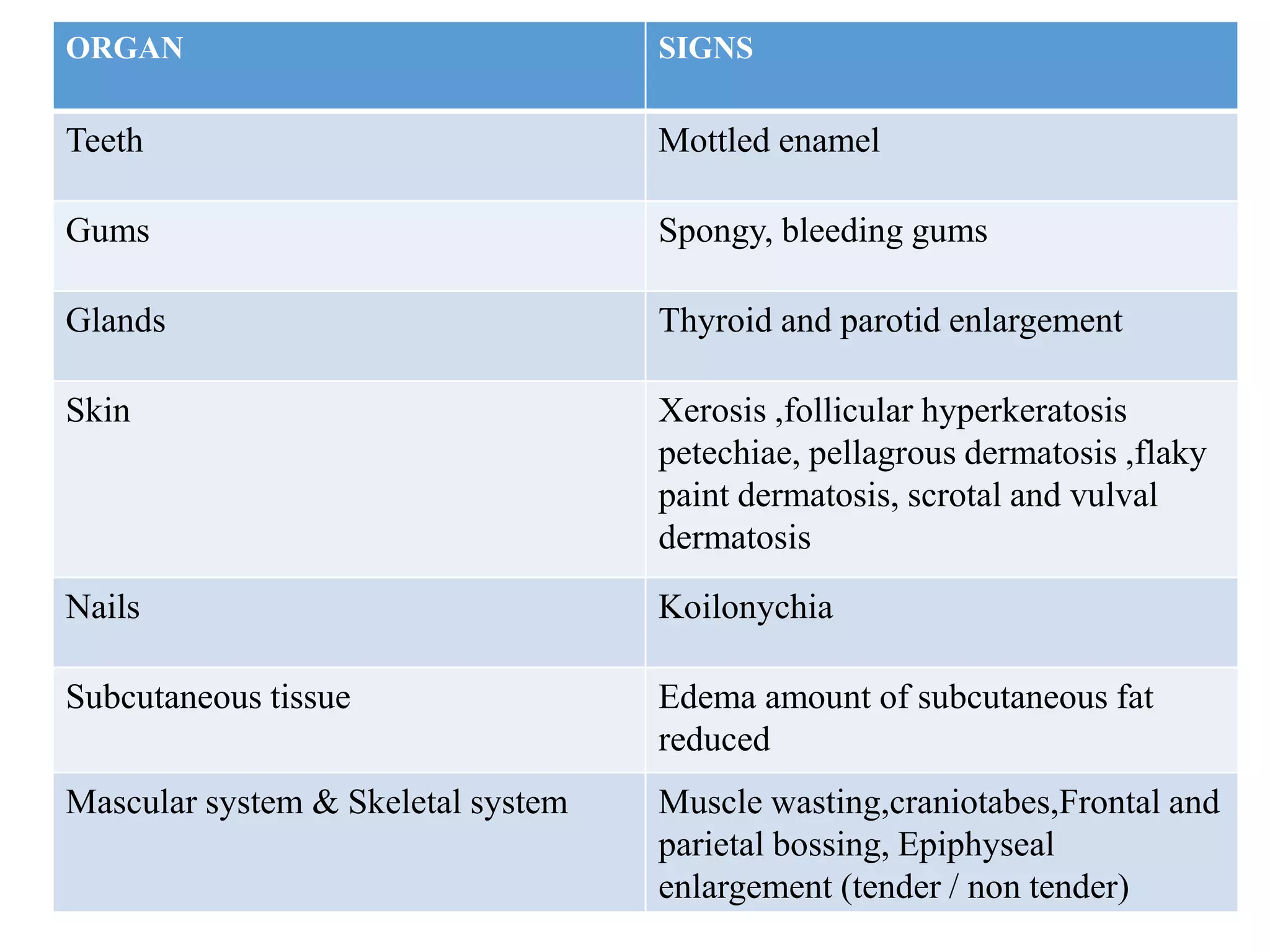 Nutritional deficiency disorders.pptx