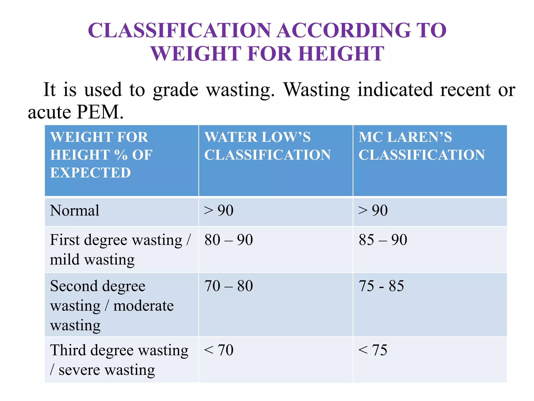 Nutritional deficiency disorders.pptx