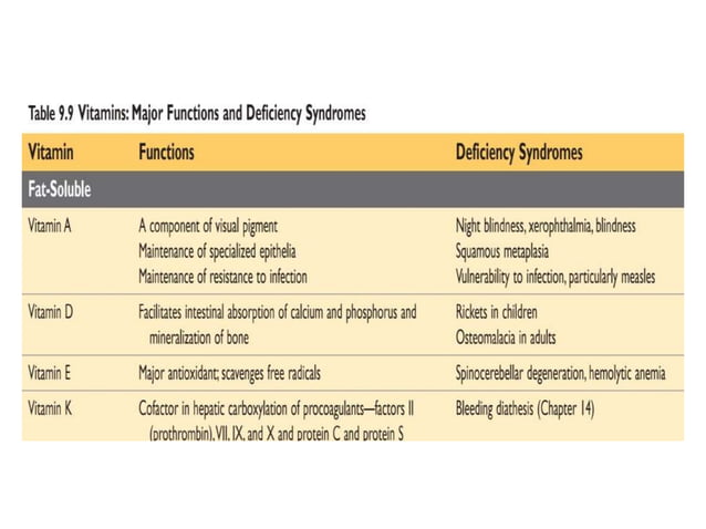 Nutritional diseases.pptx