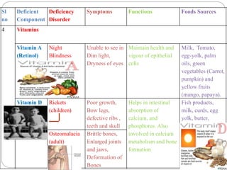 Nutritional disorders | PDF